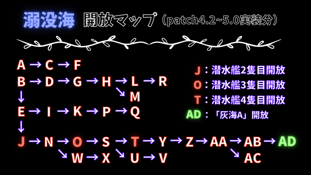 【FF14】サブマリンボイジャー 各海域開放ルートマップ【潜水艦】 | あせろぐ