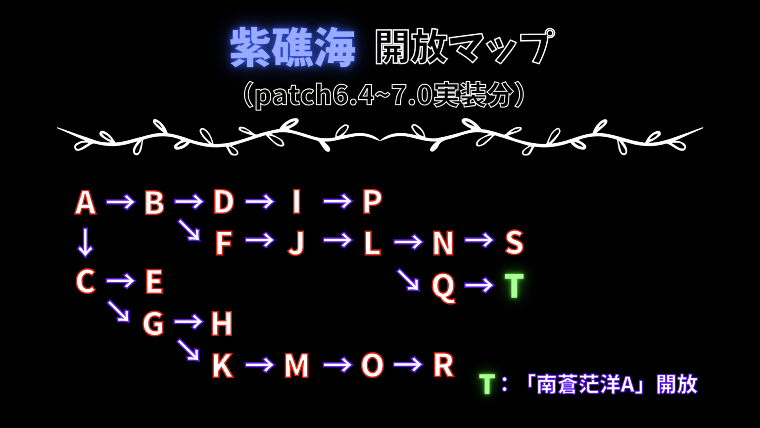 【FF14】サブマリンボイジャー 各海域開放ルートマップ【潜水艦】 | あせろぐ